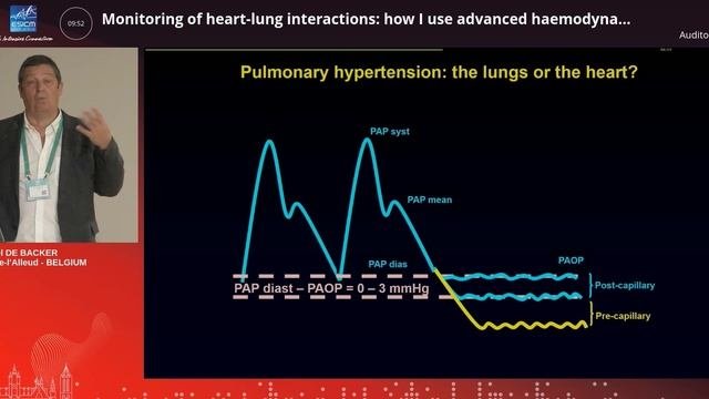 Monitoring of heart-lung interactions  D. De Backer (ESICM 23)
