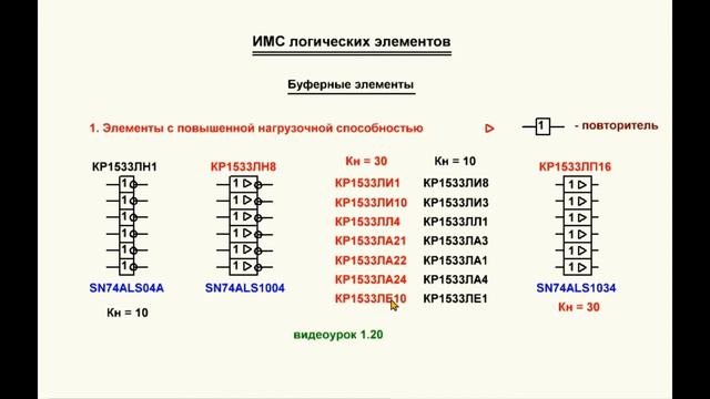 23. Видеоурок 1.23. Буферные элементы. Часть 1