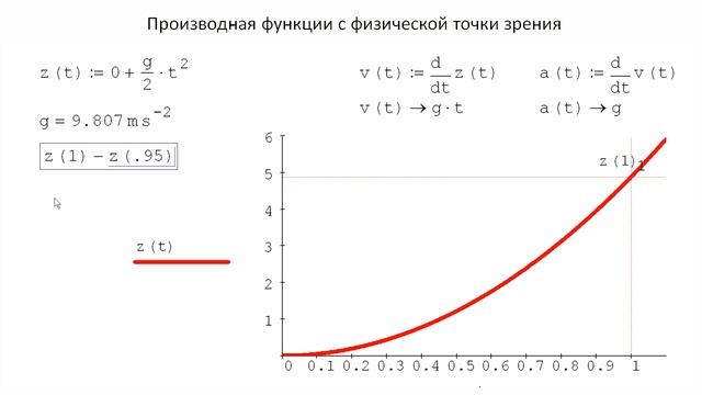 0205 Производная функции с физической точки зрения
