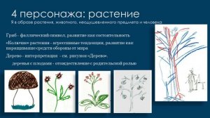 Базовый набор рисунков, значение цвета _ Basic set of drawings, color value