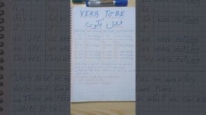 Verb TO BE   شرح فعل يكون