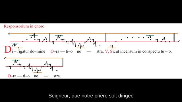 Dirigatur Domine