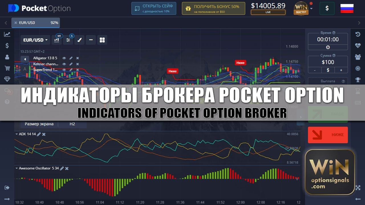 Pocket Option : лучшие индикаторы для брокера! МТ4 больше не нужен!