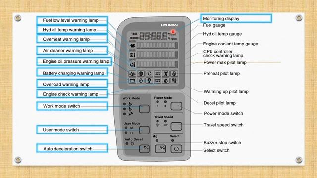 nama dan fungsi Instrument panel excavator Hyundai – смотреть видео ...