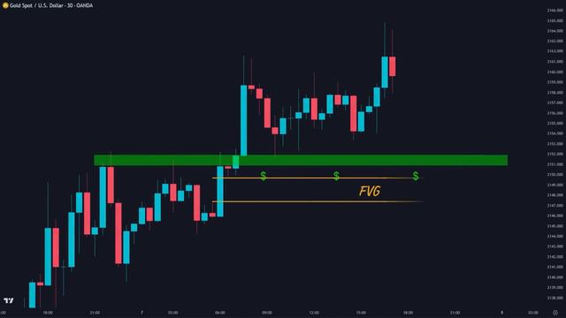 003 - Ultimate Smart Money Trading Guide