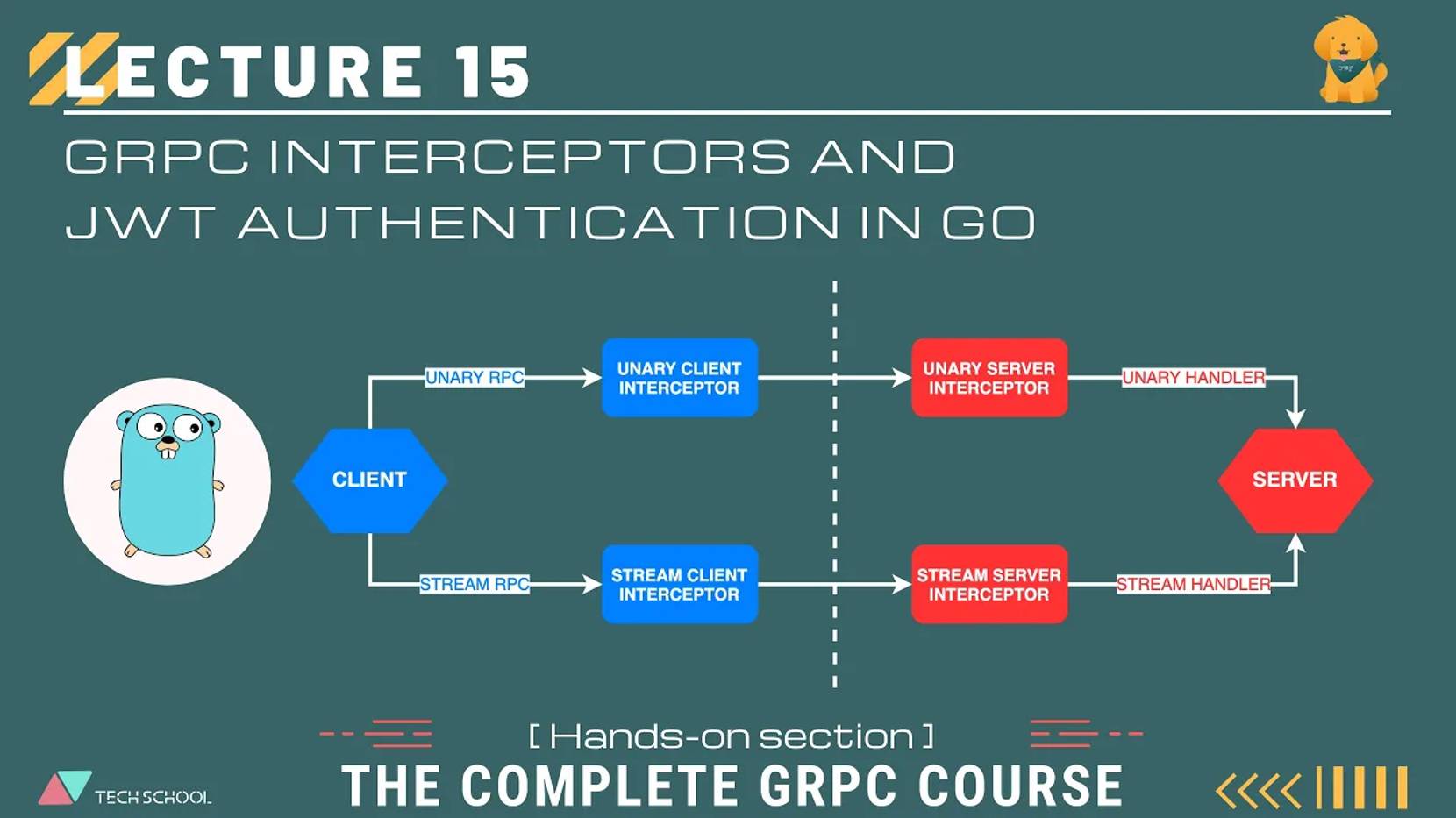 TECH SCHOOL - [gRPC #15] Implement gRPC interceptor + JWT authentication in Go - 2020-03-23