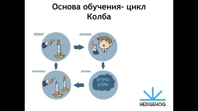 Онбординг для преподавателей Хечхог