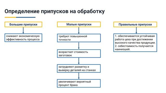 4.2. Определение припусков на обработку.mp4