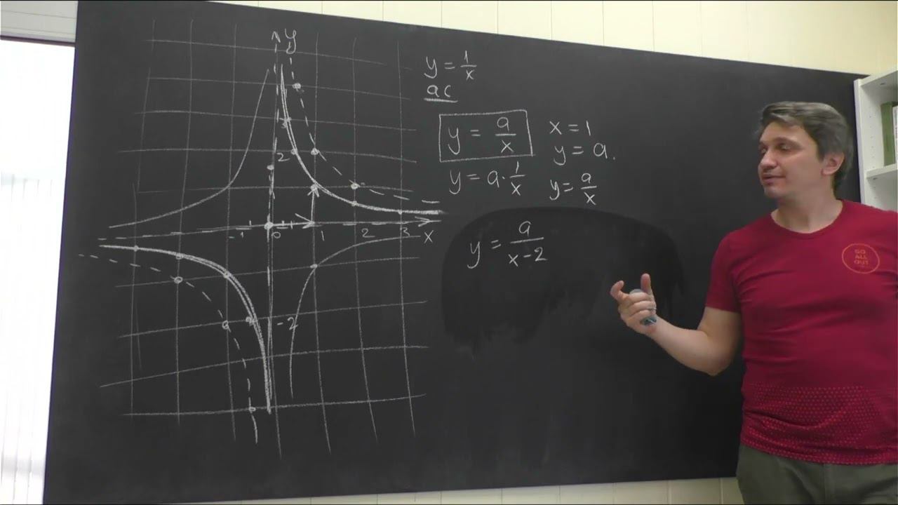 Задание 9. Гиперболы.