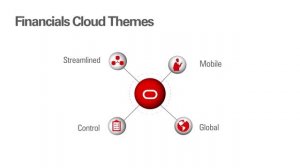Oracle Applications Release 9 Spotlight on Financials