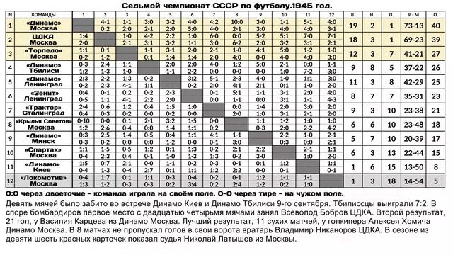 Седьмой чемпионат СССР по футболу.1945 год..mp4