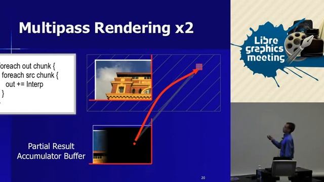 Nona-GPU: Image Remapping on the Graphics Processor – смотреть онлайн видео от Игровая Зона в ...