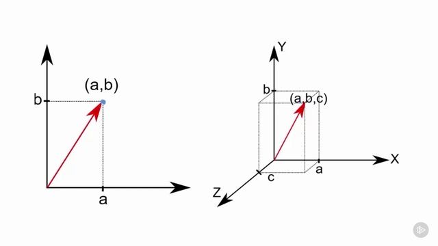 06 - Vectors - Vector Theory