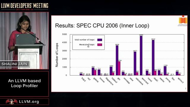 2017 LLVM Developers’ Meeting: S | Jain “An LLVM based Loop Profiler ” – смотреть онлайн видео ...