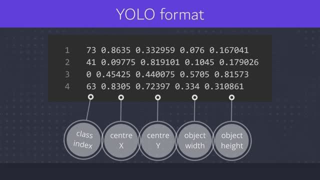 (En) Как выглядит YOLO формат?
