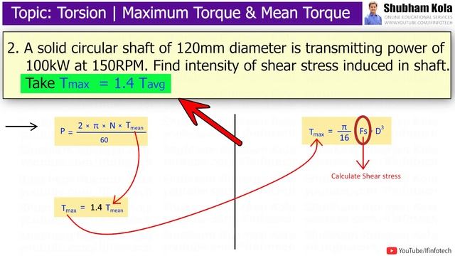 Torsion: Maximum Torque and Mean Torque or Average Torque | Strength of ...