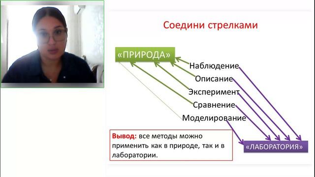 Биология 5 класс. ОУ 10.09.2023