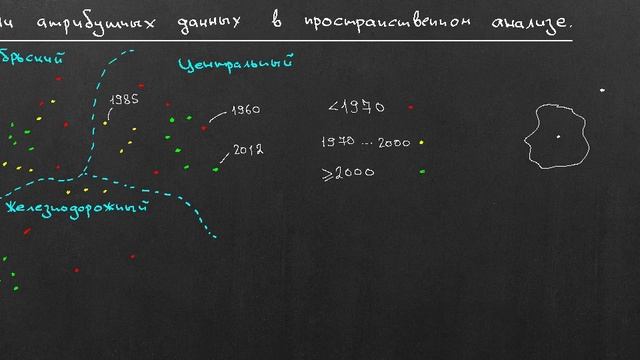 1-10 Атрибутные данные в ПА часть 2 (4 мин)