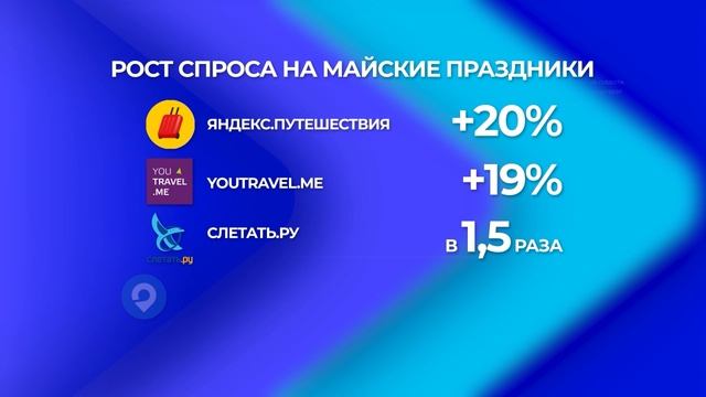 Куда поедут россияне на майские праздники?
Новости экономики от 27 апреля