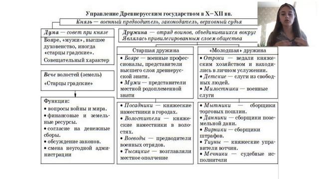 История. 09.09.2020