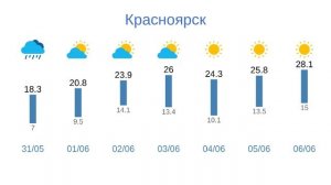 Прогноз погоды на 7 дней [31.05.2023]