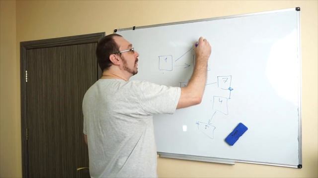 GRASP and GoF Design patterns Advanced – смотреть онлайн все 22 видео от GRASP and GoF Design ...