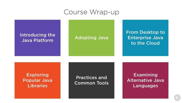 32 | Course Wrap up – смотреть онлайн видео от Java Творчески в хорошем ...