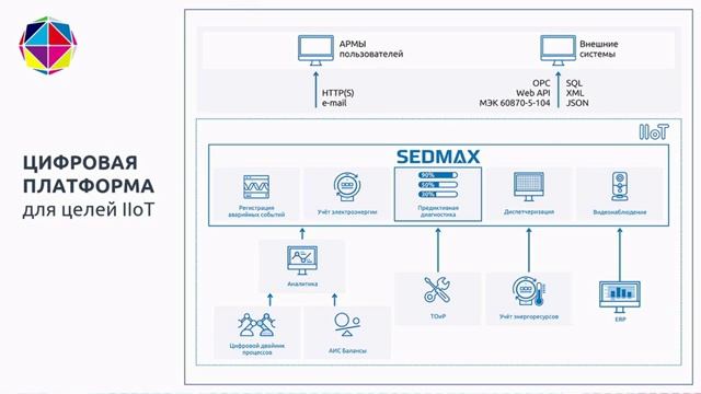 Предиктивная диагностика
