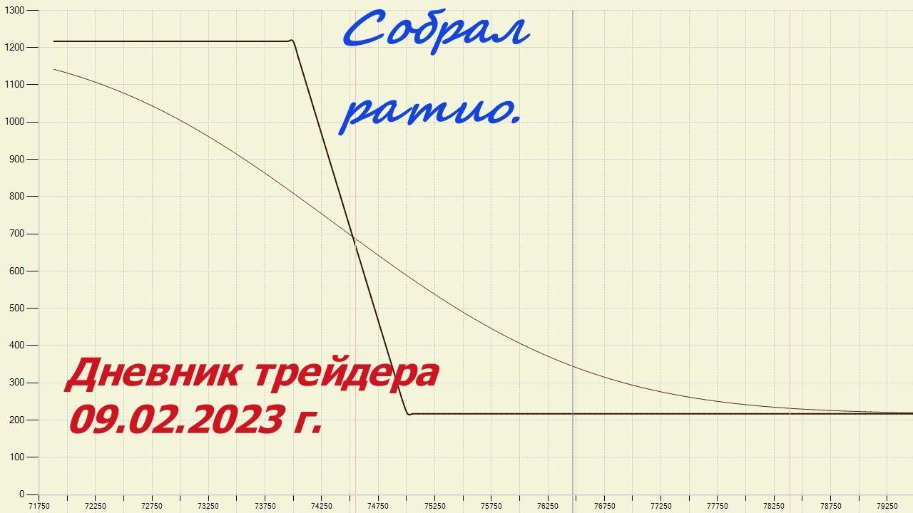 Дневник трейдера 09.02.2023 г. Собрал ратио.