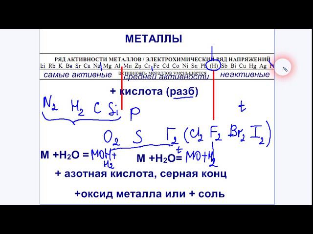 Задание 9   теория  ОГЭ по химии 2019
