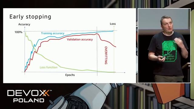 Deep Learning for Developers
