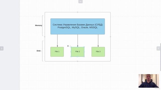 SQL 1. Введение в базы данных