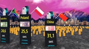 iPhone 14_ сколько дней нужно работать, чтобы купить iPhone 14 в каждой стране.mp4