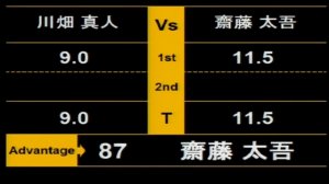GRAN TURISMO D1GP SERIES Rd.1 TOKYO DRIFT 2016 - Final