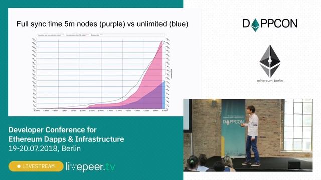 DAPPCON 2018: Turbo-Geth: Optimising Ethereum Client(s) - Alexey Akhunov – смотреть онлайн видео ...
