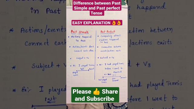 Difference between Past simple and Past Perfect|| English Grammar|| Easy Explanation ||