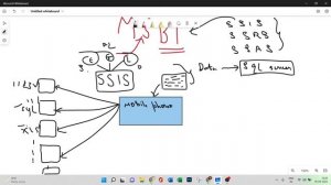 MSBI ( Microsoft Business Intelligence ) Tutorial | Introduction | 01