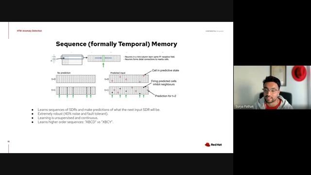 Anomaly Detection using HTM algorithm | Operate First Data Science Community Meetup 6 – смотреть ...