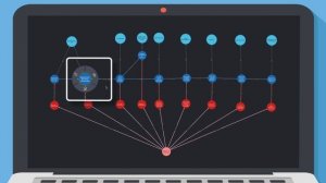 Machine Readable Representation of Adversary Behavior