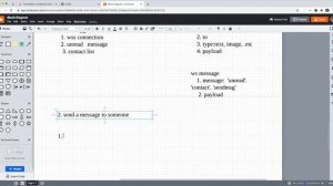 Front-End system design - Design Messenger App   | JSer - Front End Interview