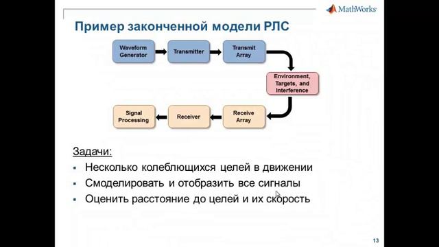 Radar System Design and Analysis with MATLAB - MATLAB & Simulink_RUS