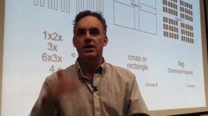 Jordan B. Peterson. 2017 Personality 15: Biology/Traits: The Limbic System