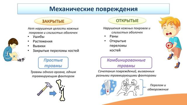 11.1. Общие понятия о травмах