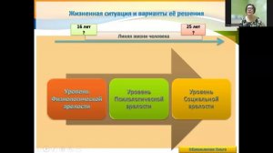 Психологические особенности репродуктивного здоровья подростков и молодежи