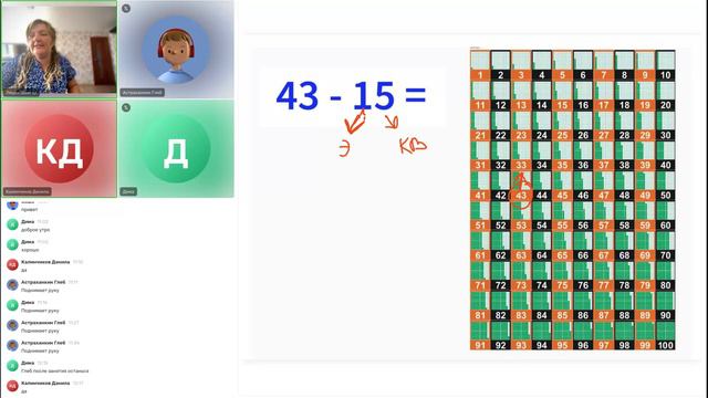 Математика 2 класс. Минигруппы. ОУ 11.09.2024