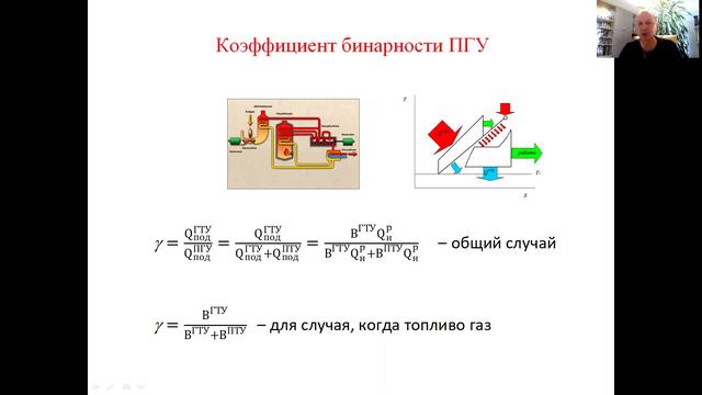 Коэффициент бинарности ПГУ