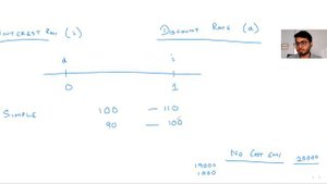 Time Value of Money (Chapter 1) | CM1 | IFoA | IAI