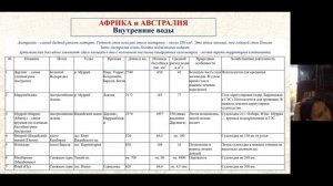 География 7 кл  Видеолекция 1, Коновалова А В