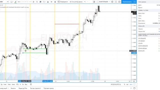 Как пользоваться индикатором ATR STANDARD DEVIATION v.20 ?