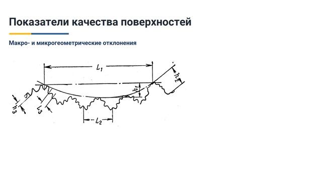 3.1. Показатели качества поверхностей.mp4